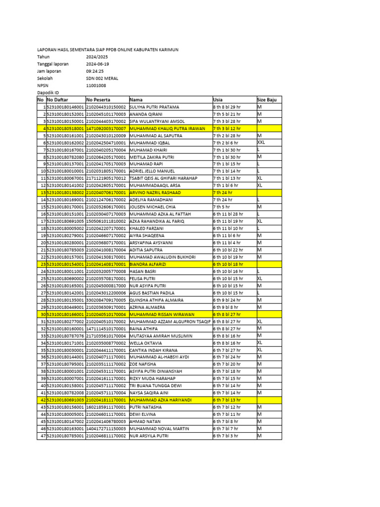 Laporan Data Ppdb Sdn 002 | PDF