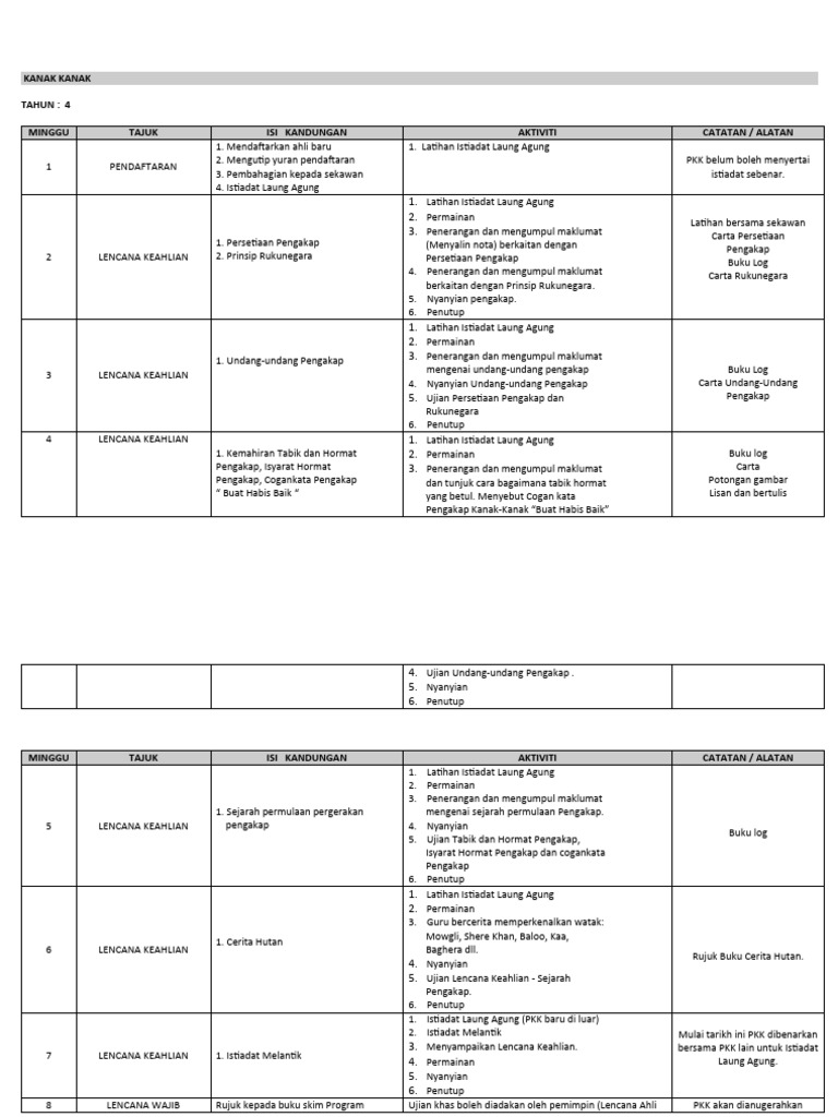 Jadual Pengajaran PKK | PDF