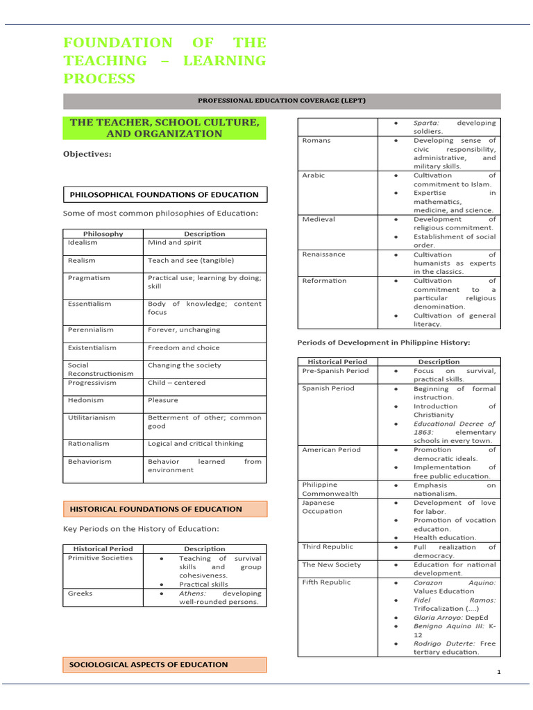 PED 2 - Foundation of the Teaching - Learning Process_The Teacher, School Culture, and ...