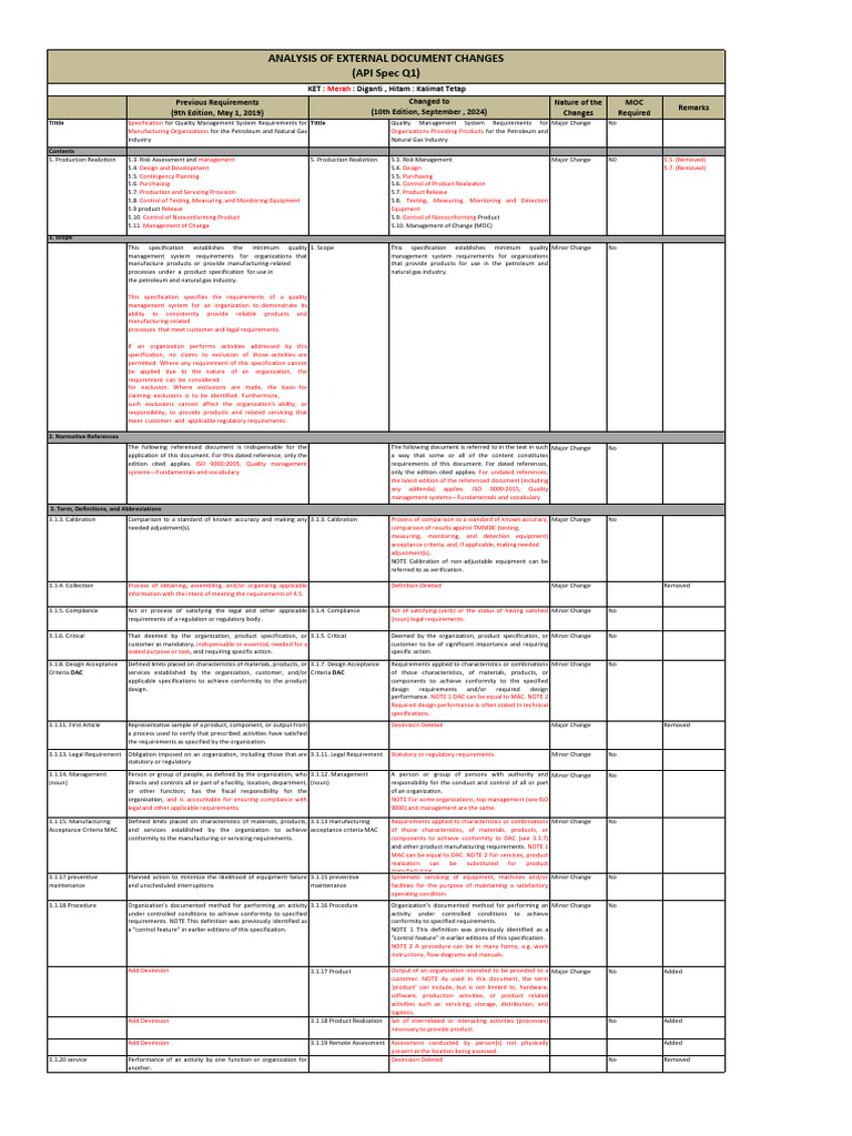 Gap Analysis Api Q1.. | PDF | Quality Management System | Quality ...