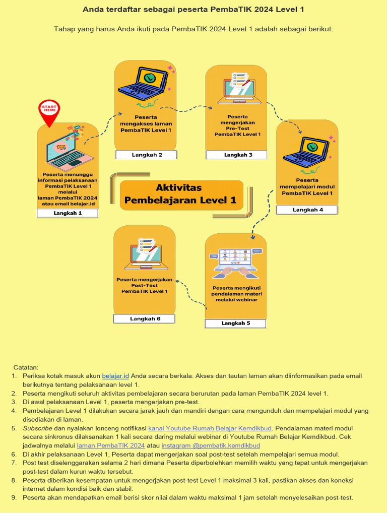 Panduan PembaTIK 2024 Level 1 | PDF