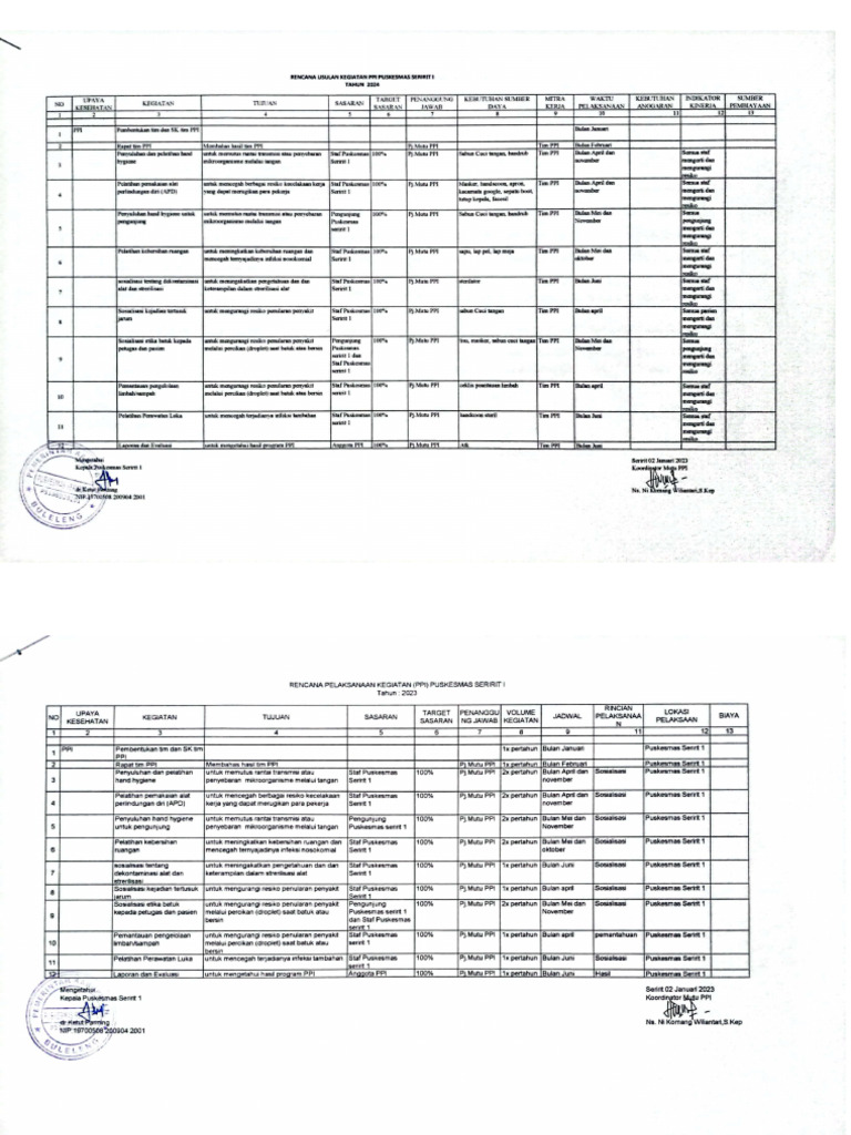 Ruk Dan RPK Kegiatan Ppi 2023 | PDF