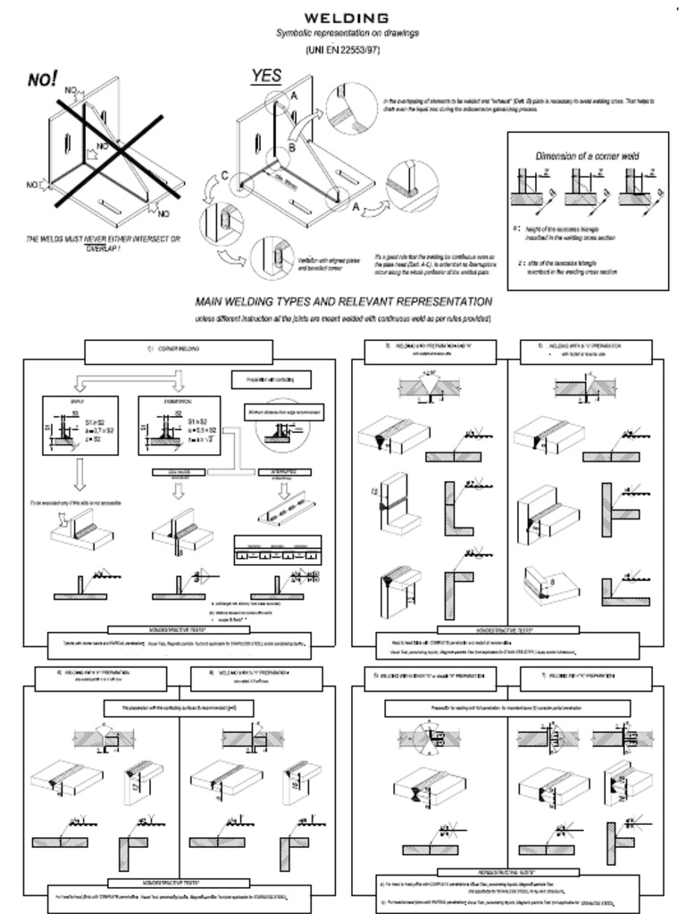 Welding Guidelines | PDF