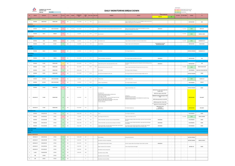 Daily Monitoring Breakdown | PDF | Motor Vehicle | Vehicles