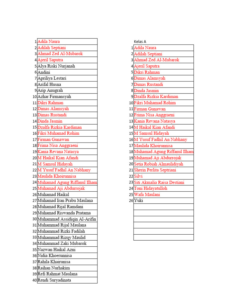 Student Names List by Class | PDF