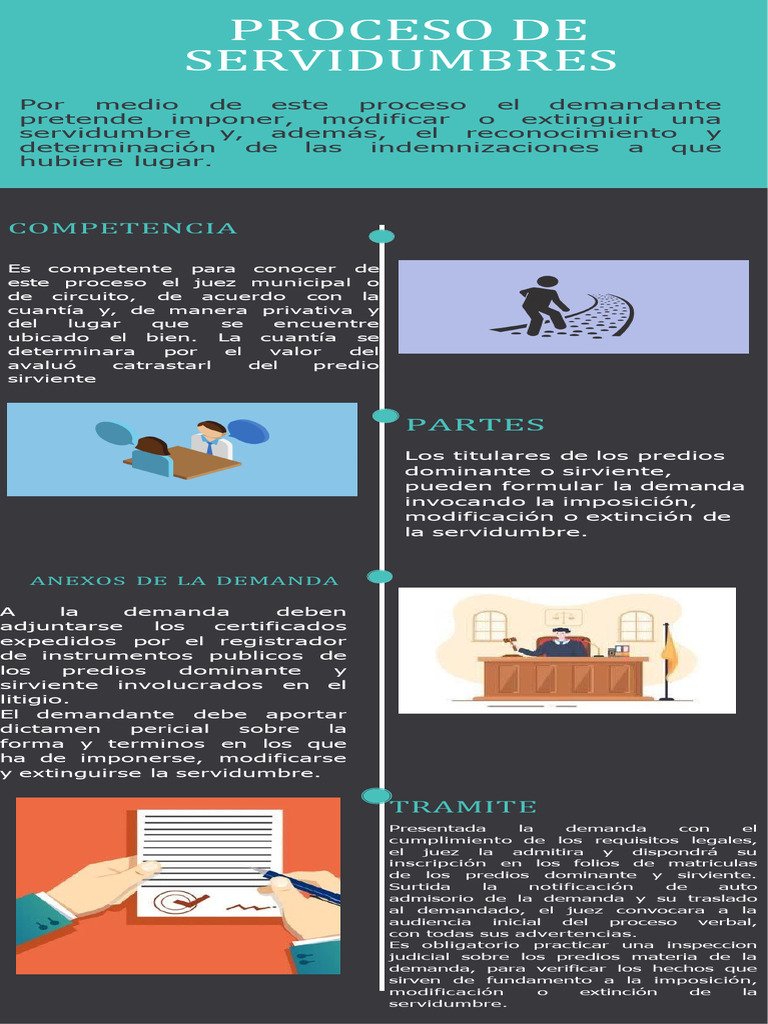 Infografia Servidumbres | PDF | Justicia | Crimen y violencia