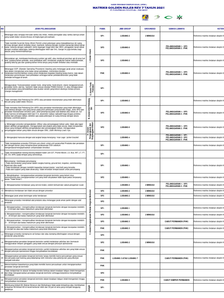 Golden Rules Pama-JMB 2021 Share | PDF