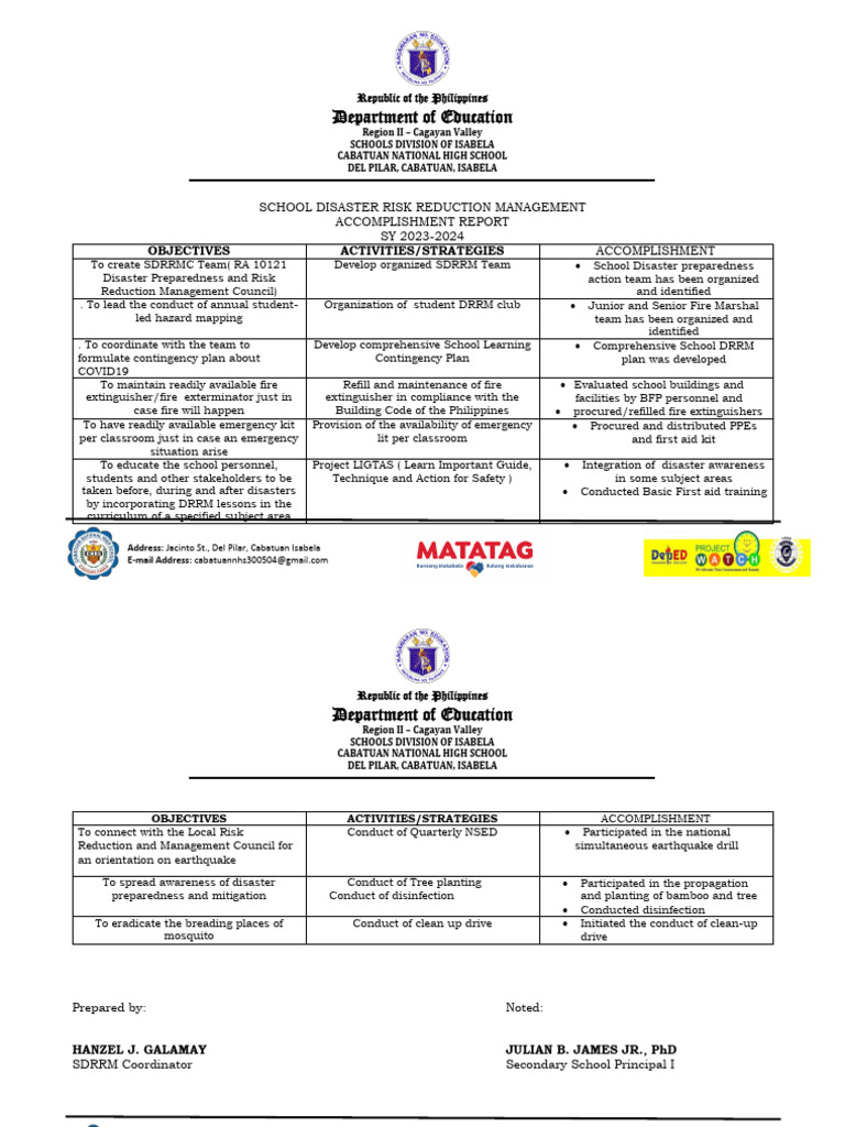 DRRM Accomplishment 2024 | PDF | Emergency Management | Safety