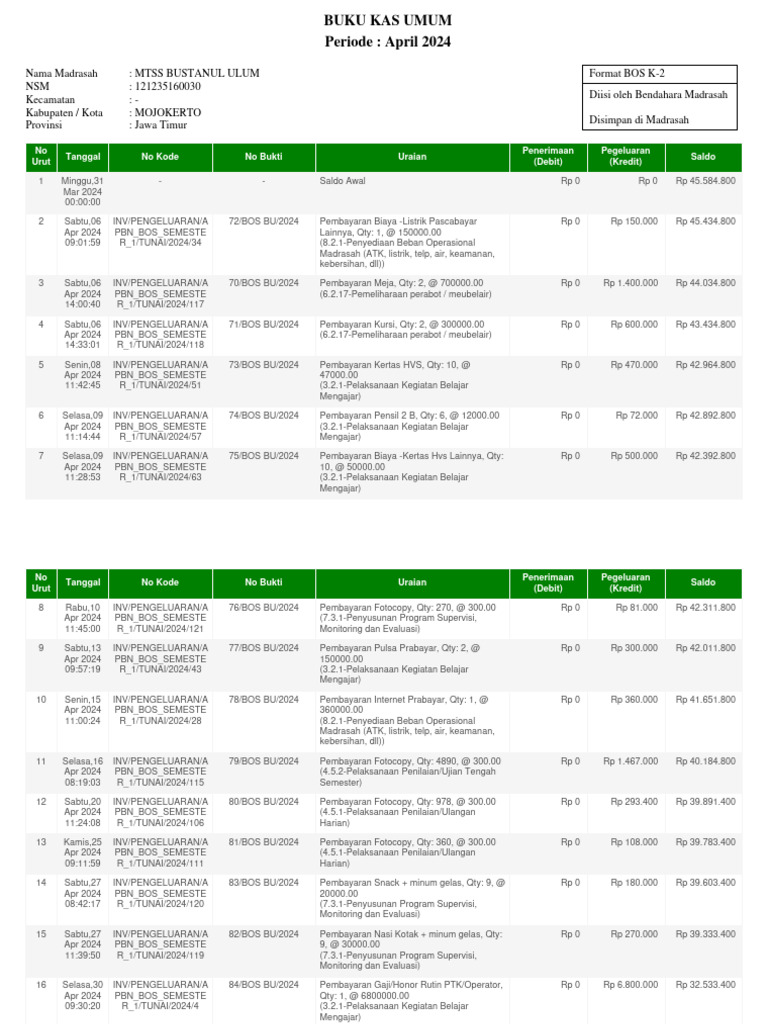 Buku Kas MTSS Bustanul Ulum | PDF