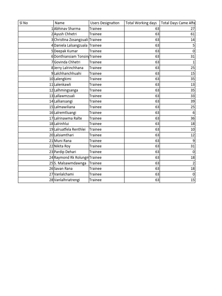 Data Entry Operator | PDF