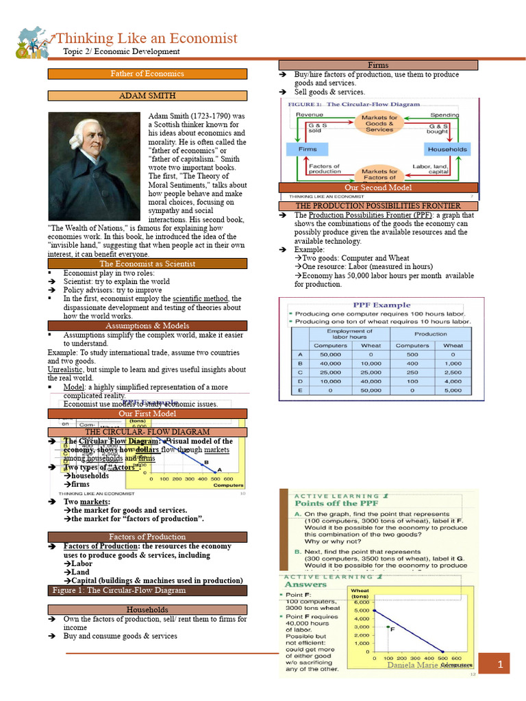Thinking Like Economics | PDF | Economics | Macroeconomics