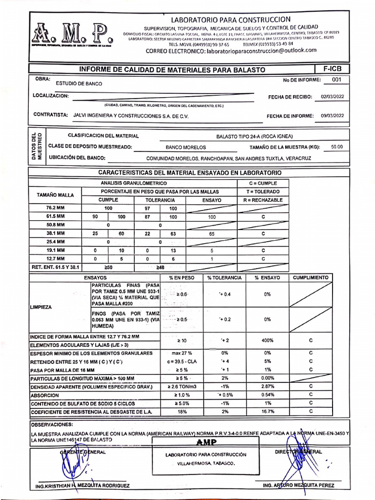Informe de Calidad | PDF