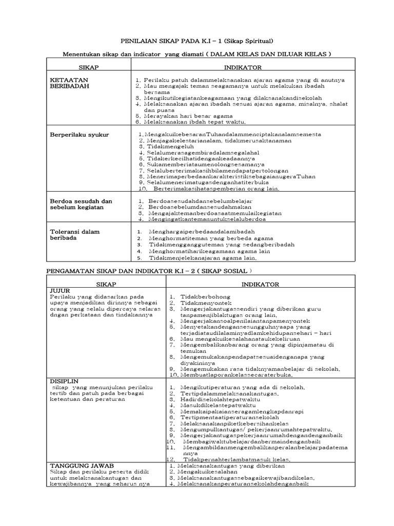 Penilaian Sikap Spiritual dan Sosial | PDF