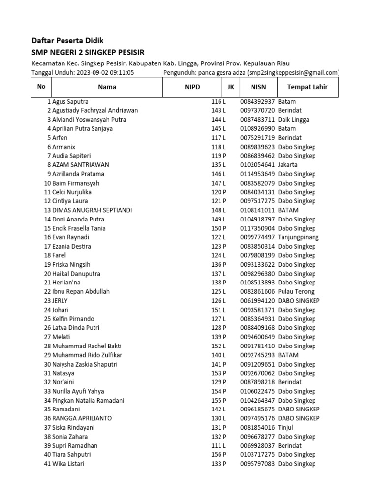 Data Siswa Tahun Ajaran 2023 2024 Revisiiii | PDF