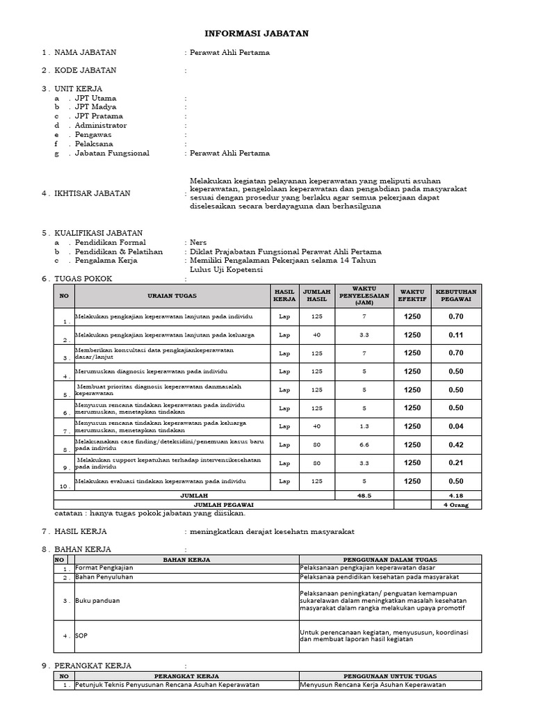 Anjab Perawat Ahli Pertama | PDF | Karier & Perkembangan | Bisnis