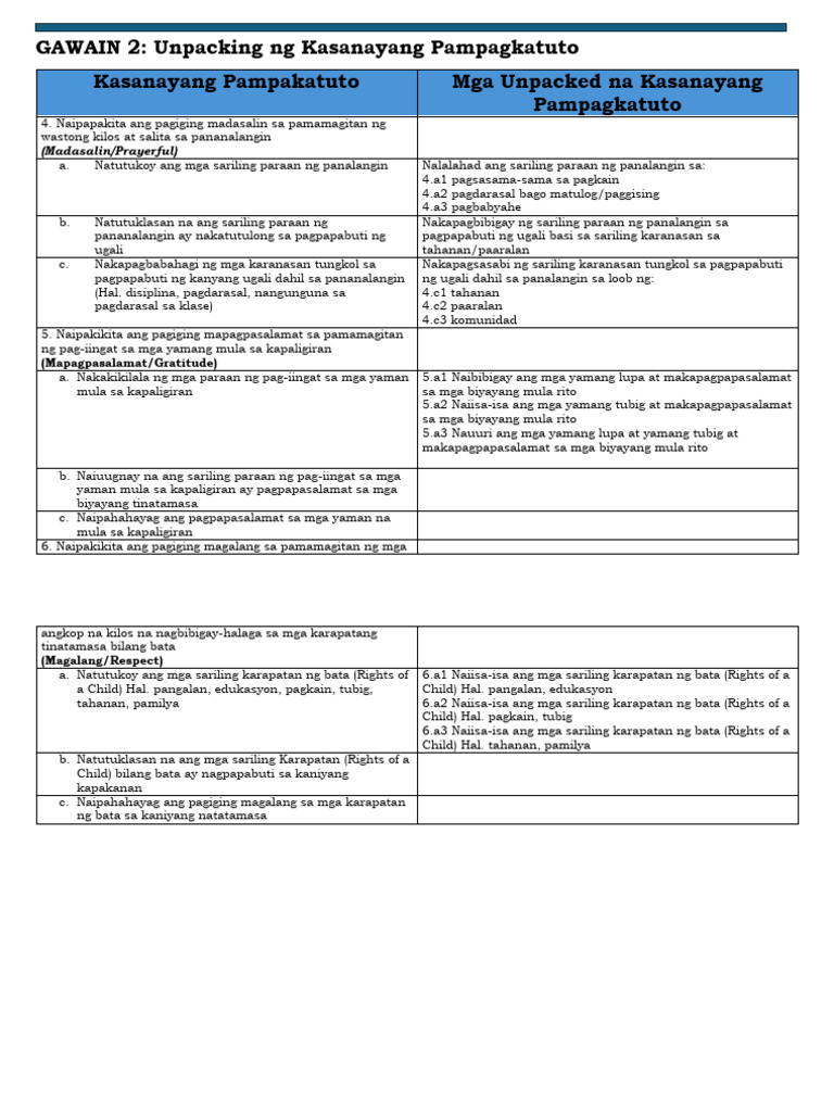 GMRC GRADE 1 UNPACKING TEMPLATE | PDF