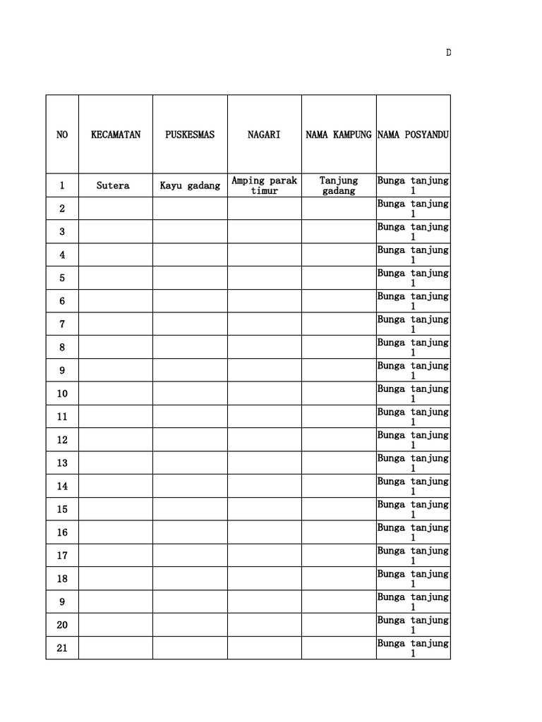 Data Pws Kia (Balita) Juni 2024 | PDF