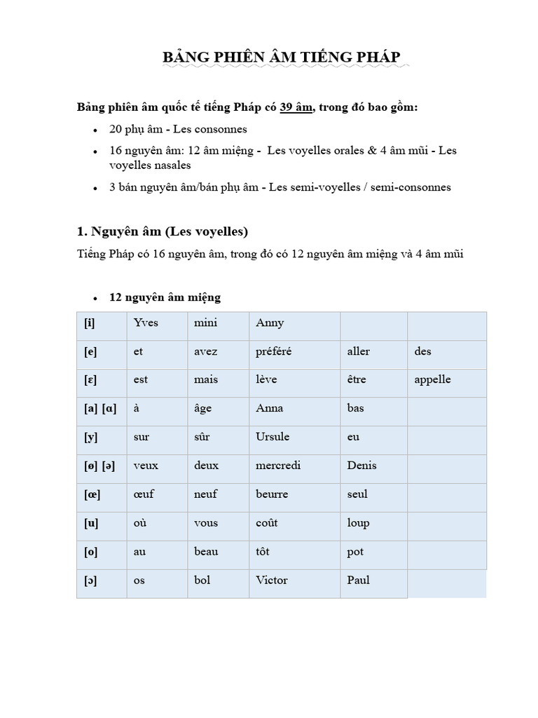 B NG Phiên Âm | PDF
