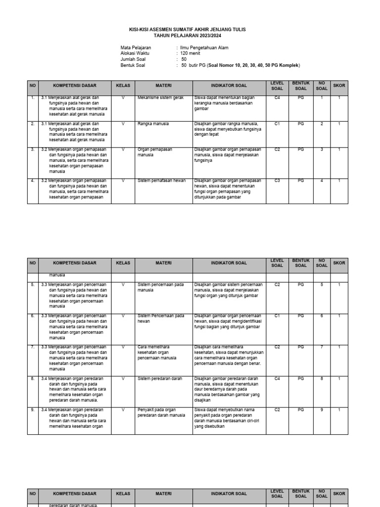 Kisi-Kisi Asesmen Tulis IPA 2023-2024 | PDF