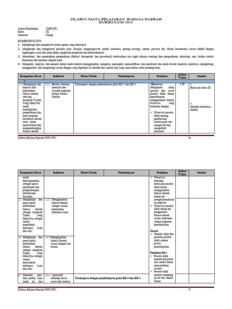 Silabus BHS Jawa KLS 9 Genap | PDF