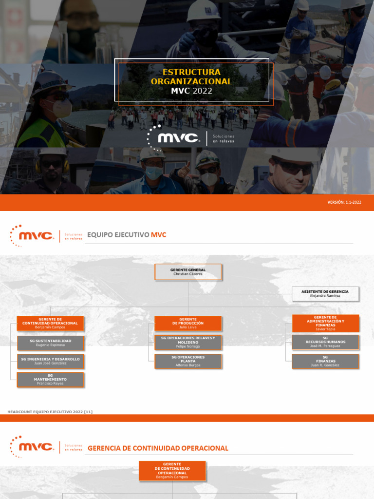 Organigrama MVC 2022 v1.1 2022 | PDF | Metalurgia | Ciencias fisicas