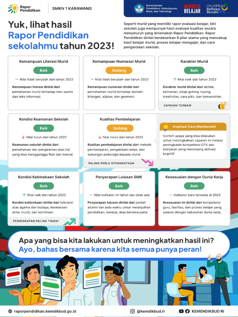 Poster Rapor SMKN 1 Karawang 20217802 2023 | PDF