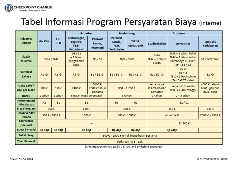 Tabel Informasi Program Persyaratan Biaya 2024 | PDF