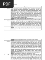 Ucch or Neech Ke Grah | PDF | Planets In Astrology | Divination