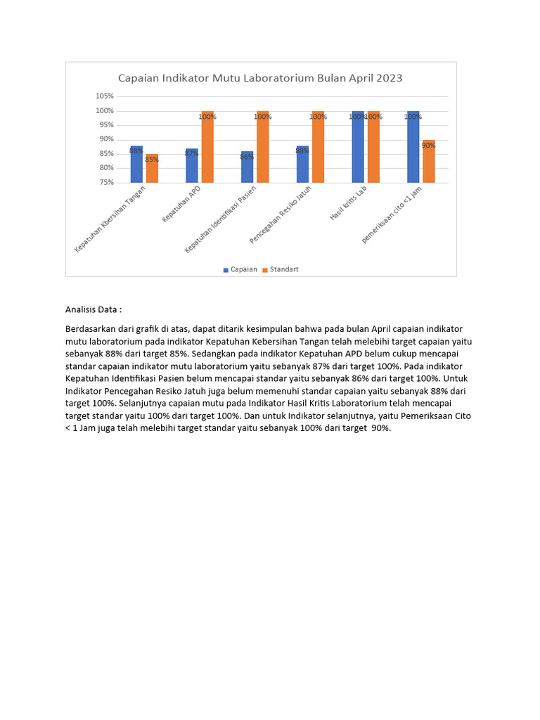 Grafik Capaian Mutu Lab | PDF