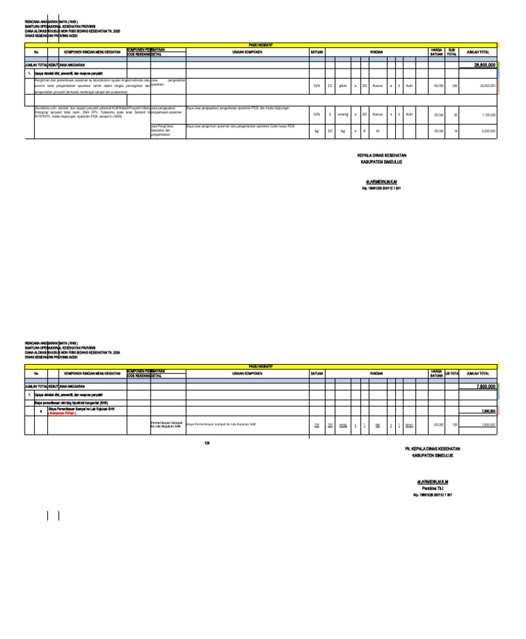 RAB Pemeriksaan Sampel 2025 | PDF