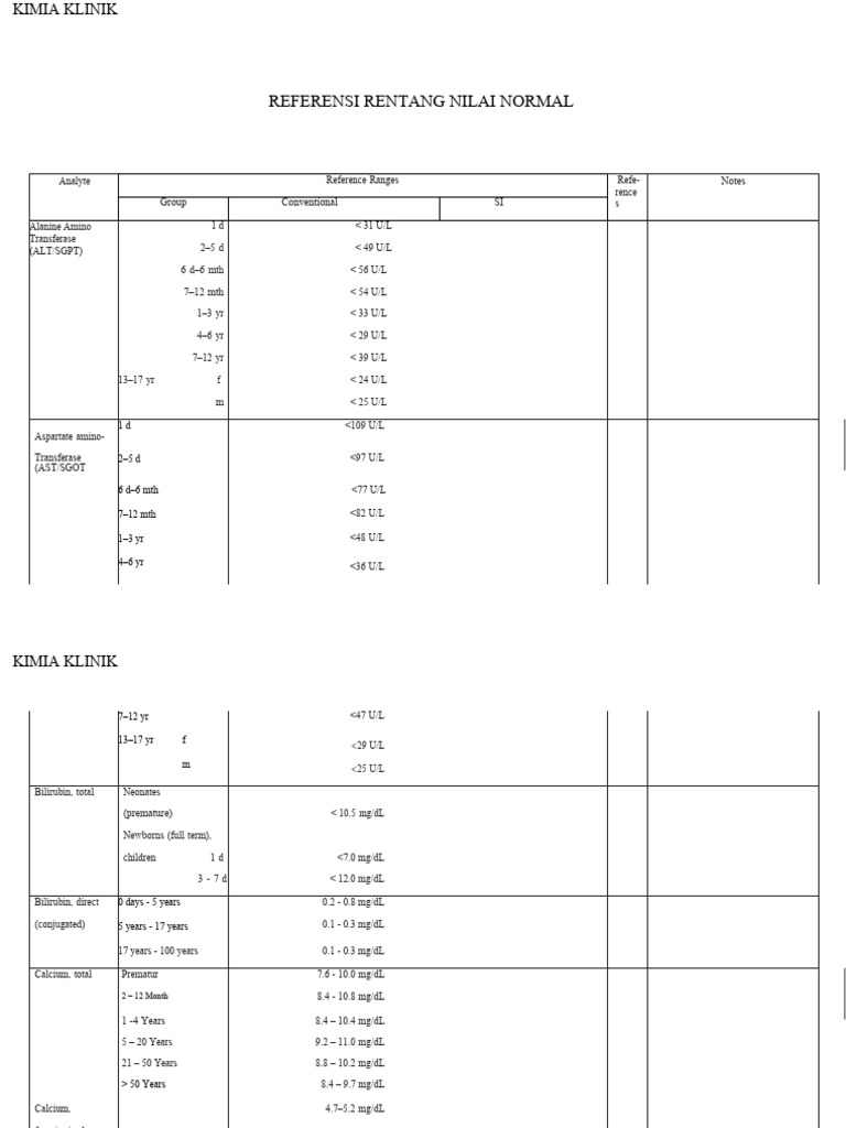 Rentang Nilai Normal Laboratorium | PDF | Potassium | Chemistry