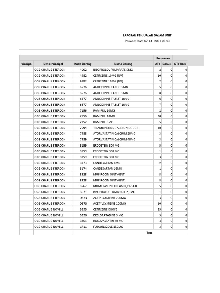Pdu Ogb Charlie 13072024 | PDF | Pharmacology | Drugs