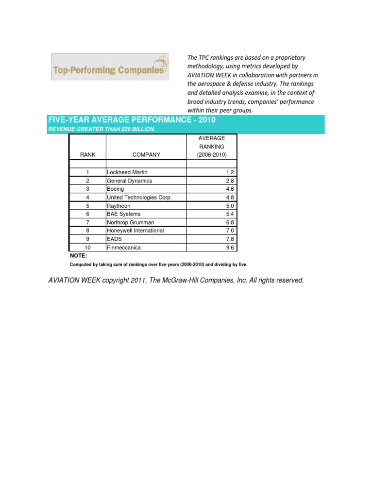 Aviation Week - Five-Year Performance Consistency Rankings | PDF ...
