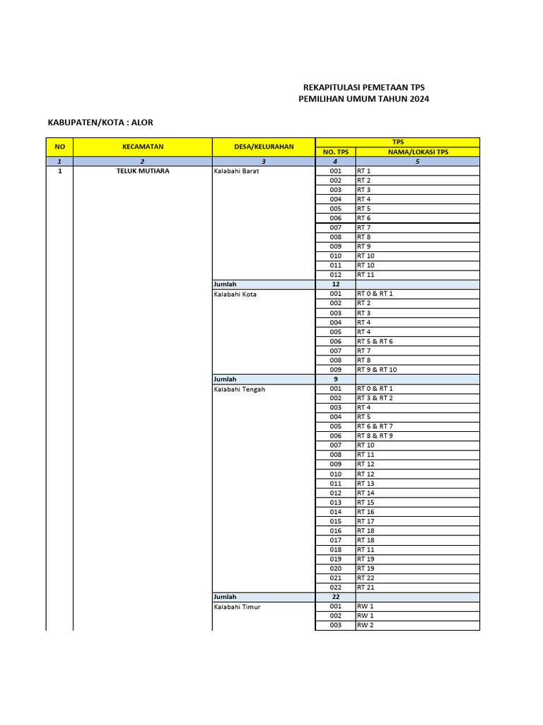 Perubahan Format Rekap Pemetaan Tps | PDF