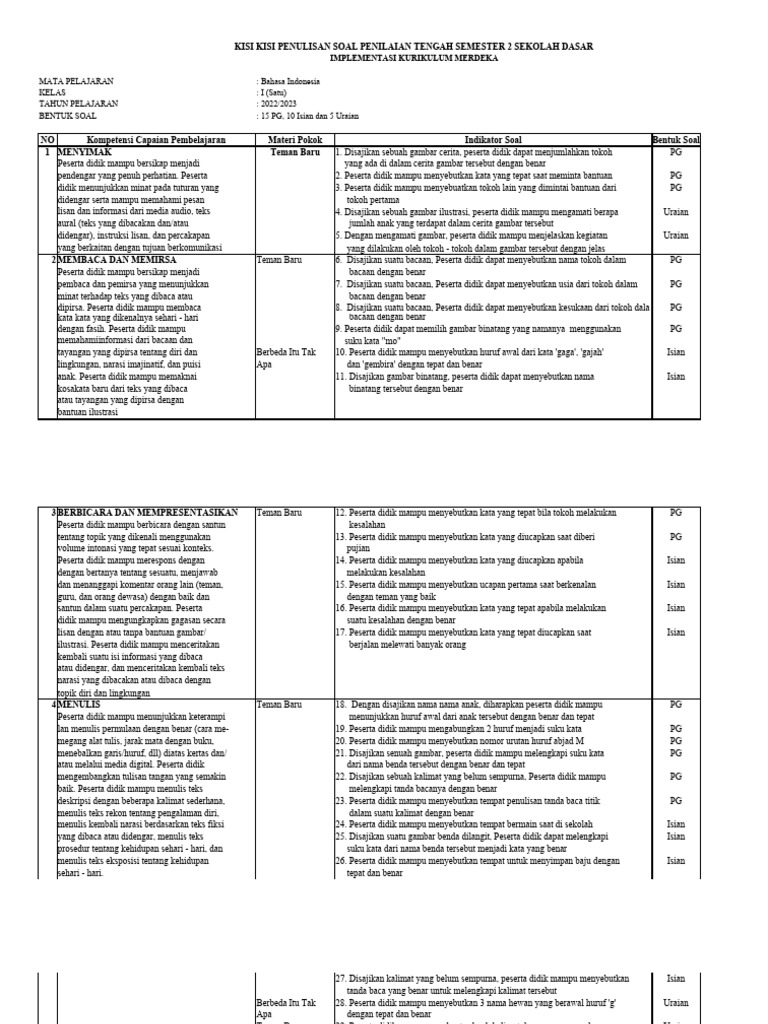 Kisi-Kisi Soal Ats 2 - Ikm Kelas 1 - Bahasa Indonesia | PDF | Seni & Disiplin Bahasa