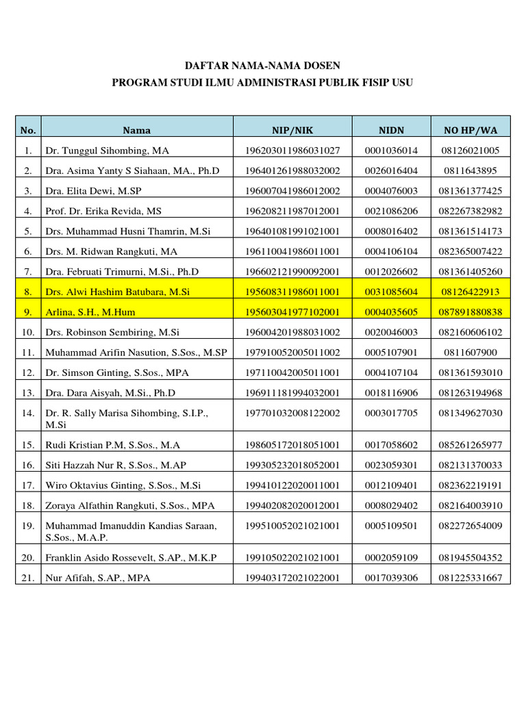 DAFTAR NAMA_NIP_NIDN_DOSEN AP | PDF