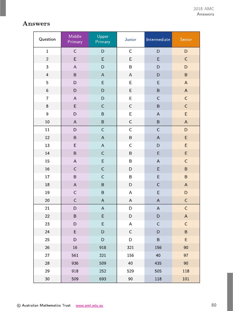 AMC Past Years Papers and Answers | PDF