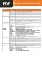 Maputo - Moçambique - Código Postal de Consulta | PDF