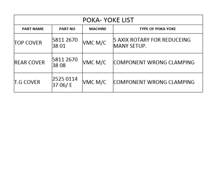 List of Poka Yoke | PDF