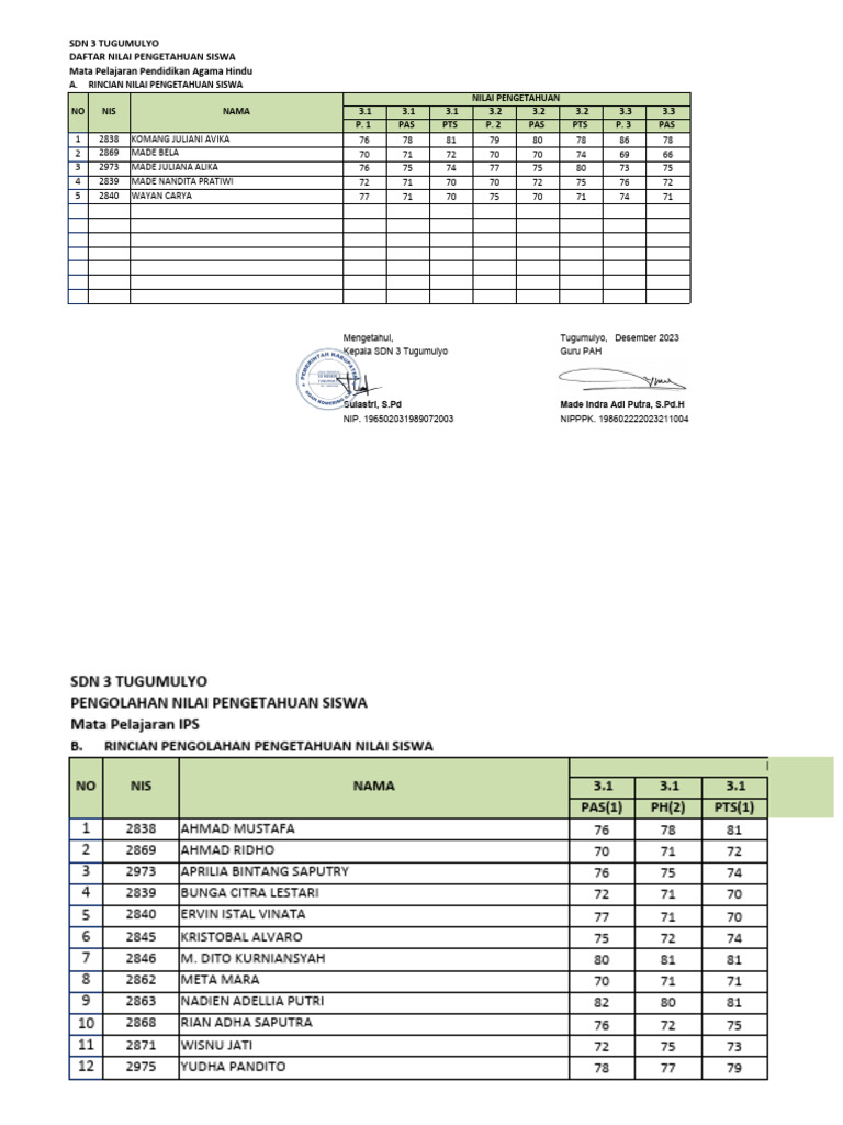 Nilai Harian Kelas III | PDF
