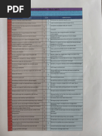 Tes DISC - Kunci Jawaban | PDF