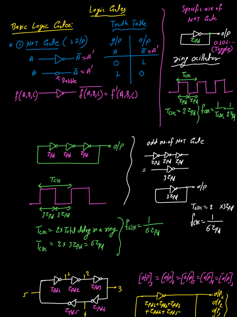 Fundamental of logic gate part 2 | PDF