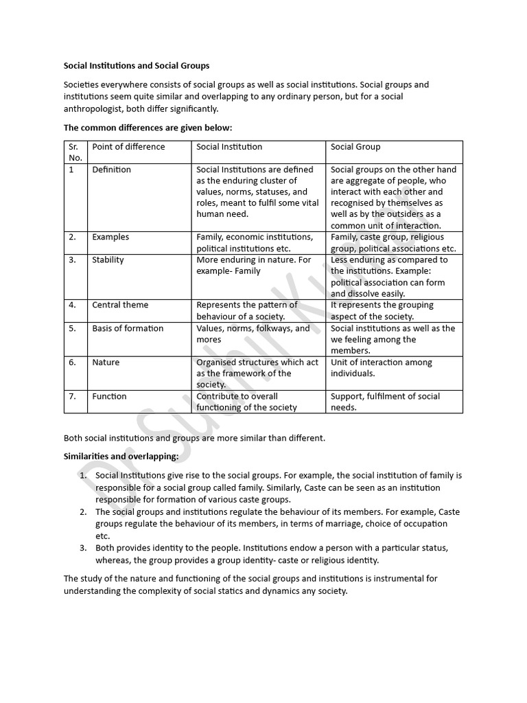 Social Institutions and Social Groups | PDF | Institution | Social Group