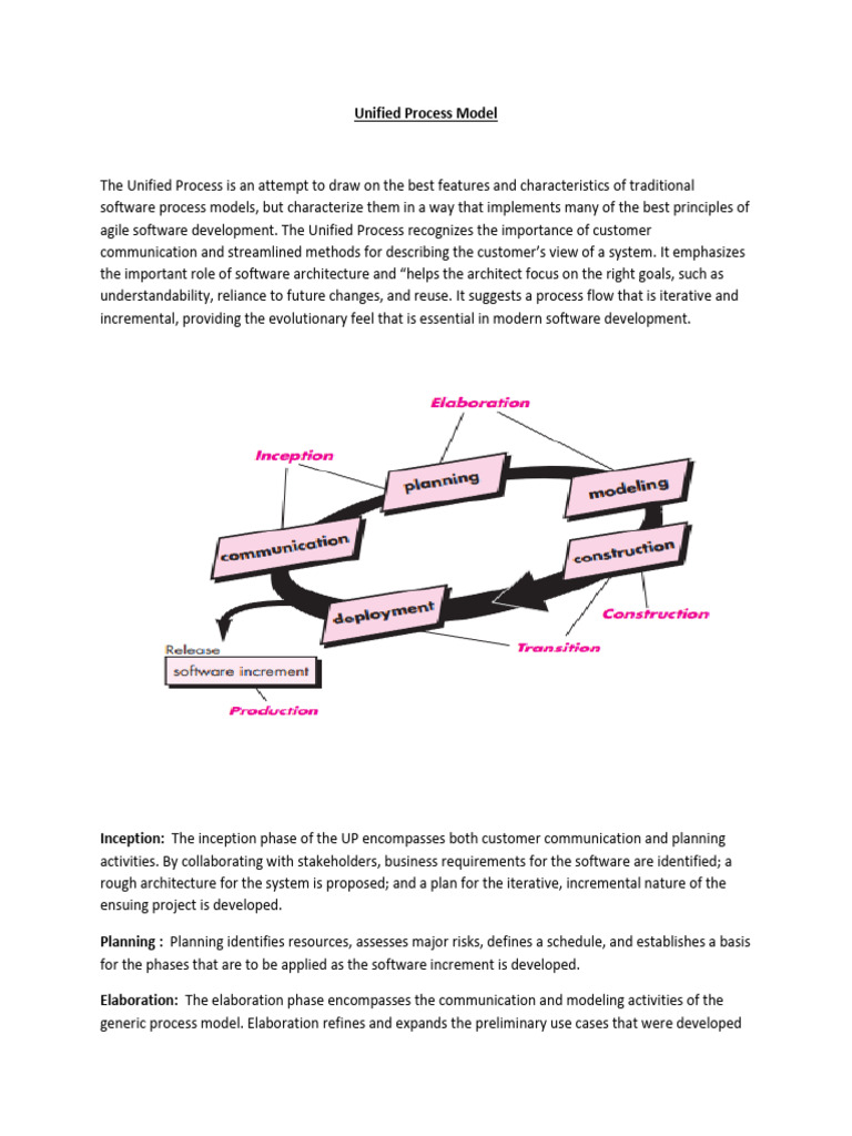 Unified Process Model | PDF | Software Testing | Software Development ...