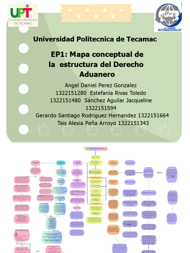 Mapa Derecho PW | PDF | aduana | Arancel