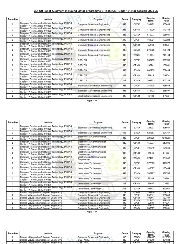 GGSIPU Cutoff Round2 18 Jul 2024 | PDF | Artificial Intelligence ...
