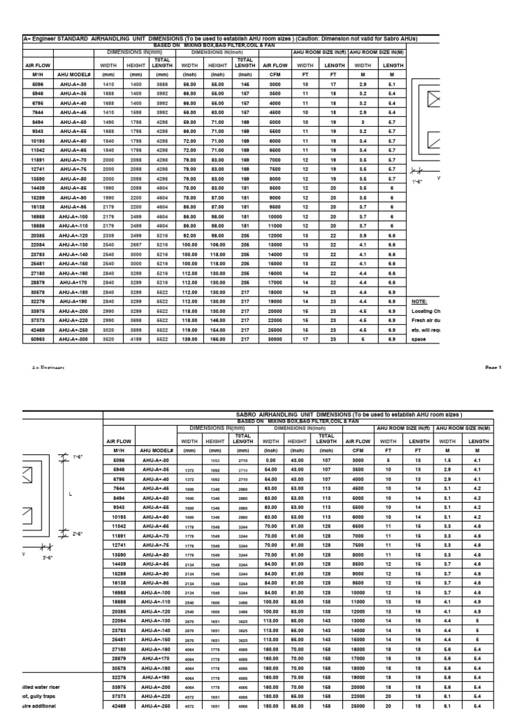 30-AHU Standard Dimensions (mm) | PDF | Length | Metrology