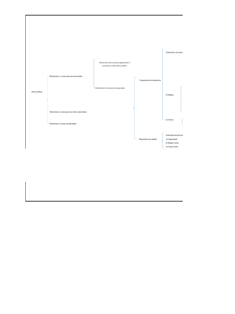 Esquema Acto Jurídico | PDF | Consentimiento | Justicia
