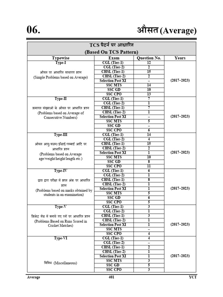 Simplification Sheet - 1 | PDF | Secondary Education