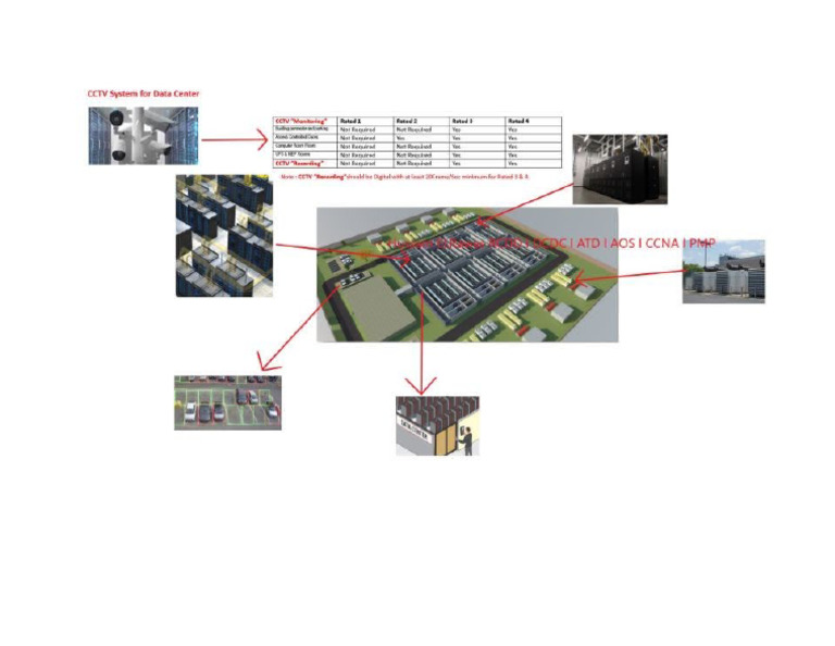 CCTV System Rating Criteria | PDF